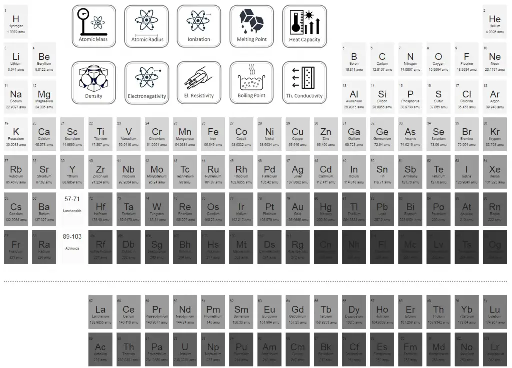 Cobalt - Periodic Table and Atomic Properties