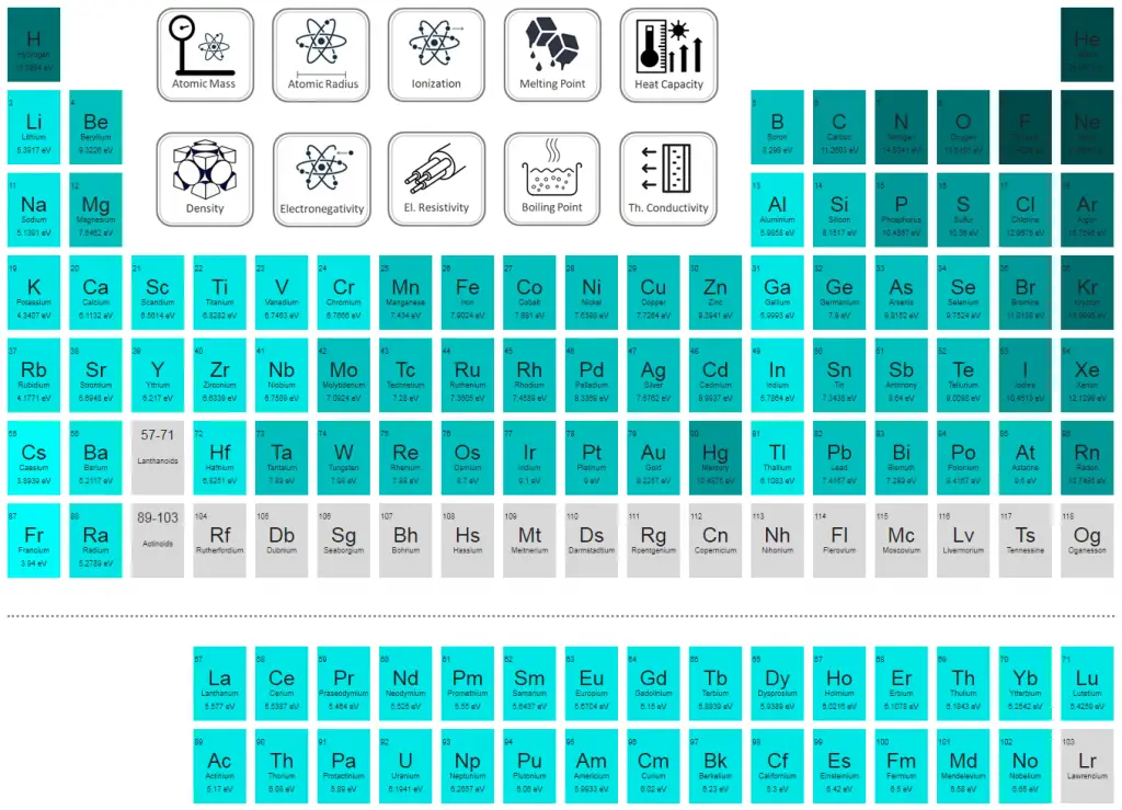 Actinium - Periodic Table and Atomic Properties