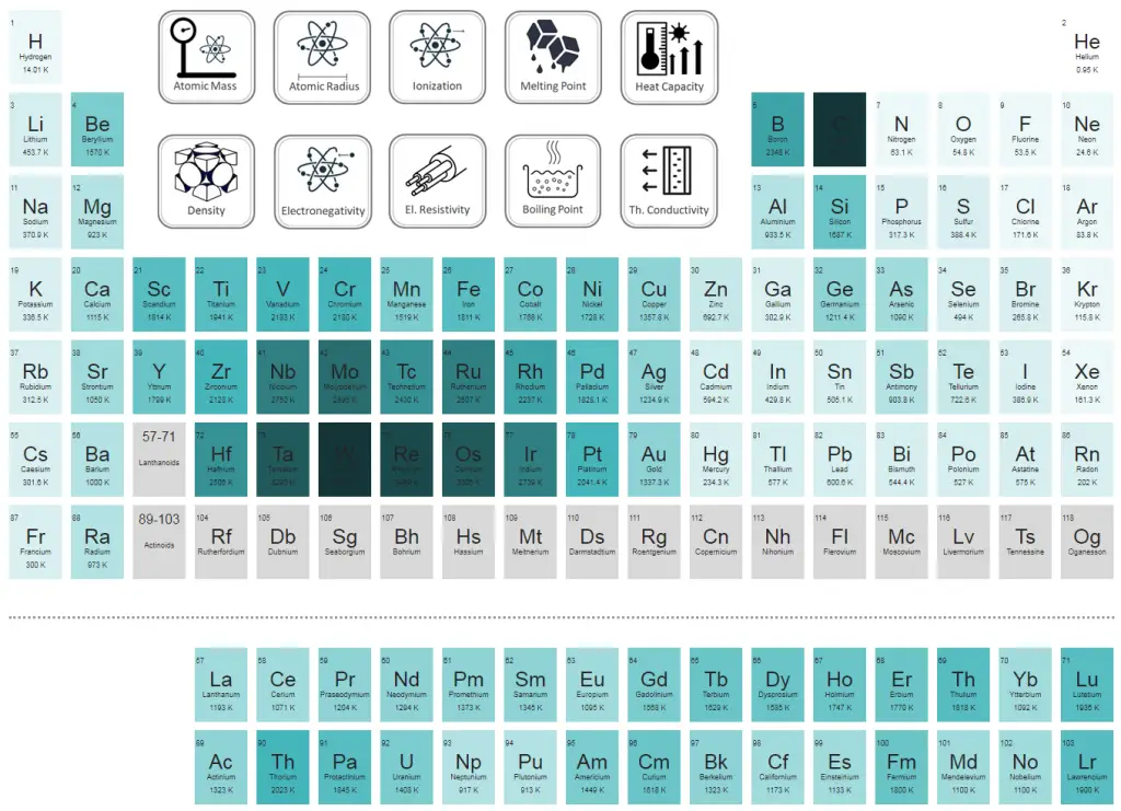 Rhenium - Thermal Properties - Melting Point - Thermal Conductivity ...