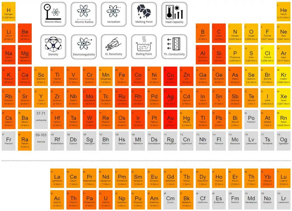 Gallium - Thermal Properties - Melting Point - Thermal Conductivity ...