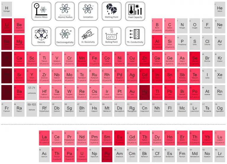 Rhenium - Thermal Properties - Melting Point - Thermal Conductivity ...