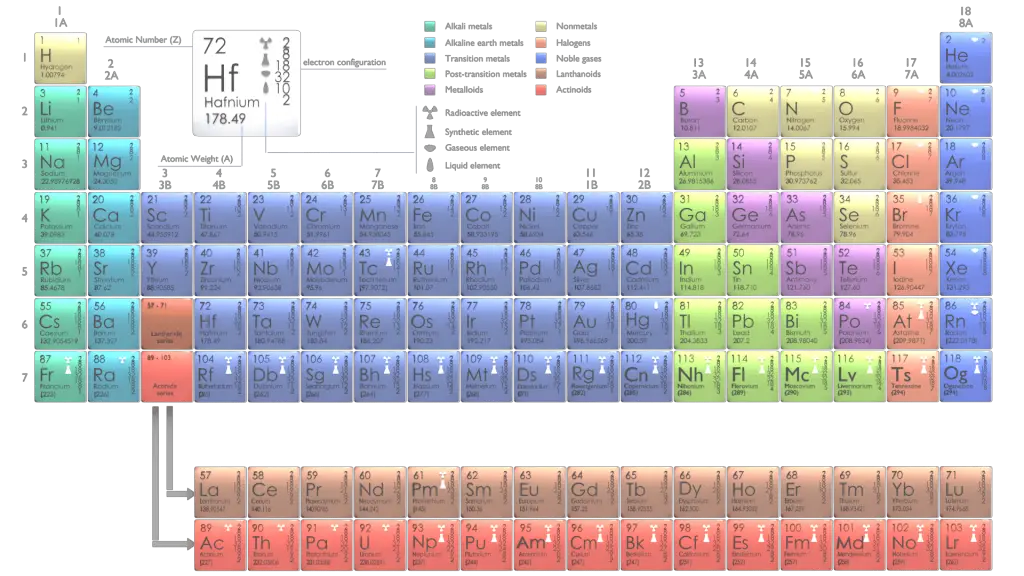 Material Properties | Website about Elements and Materials