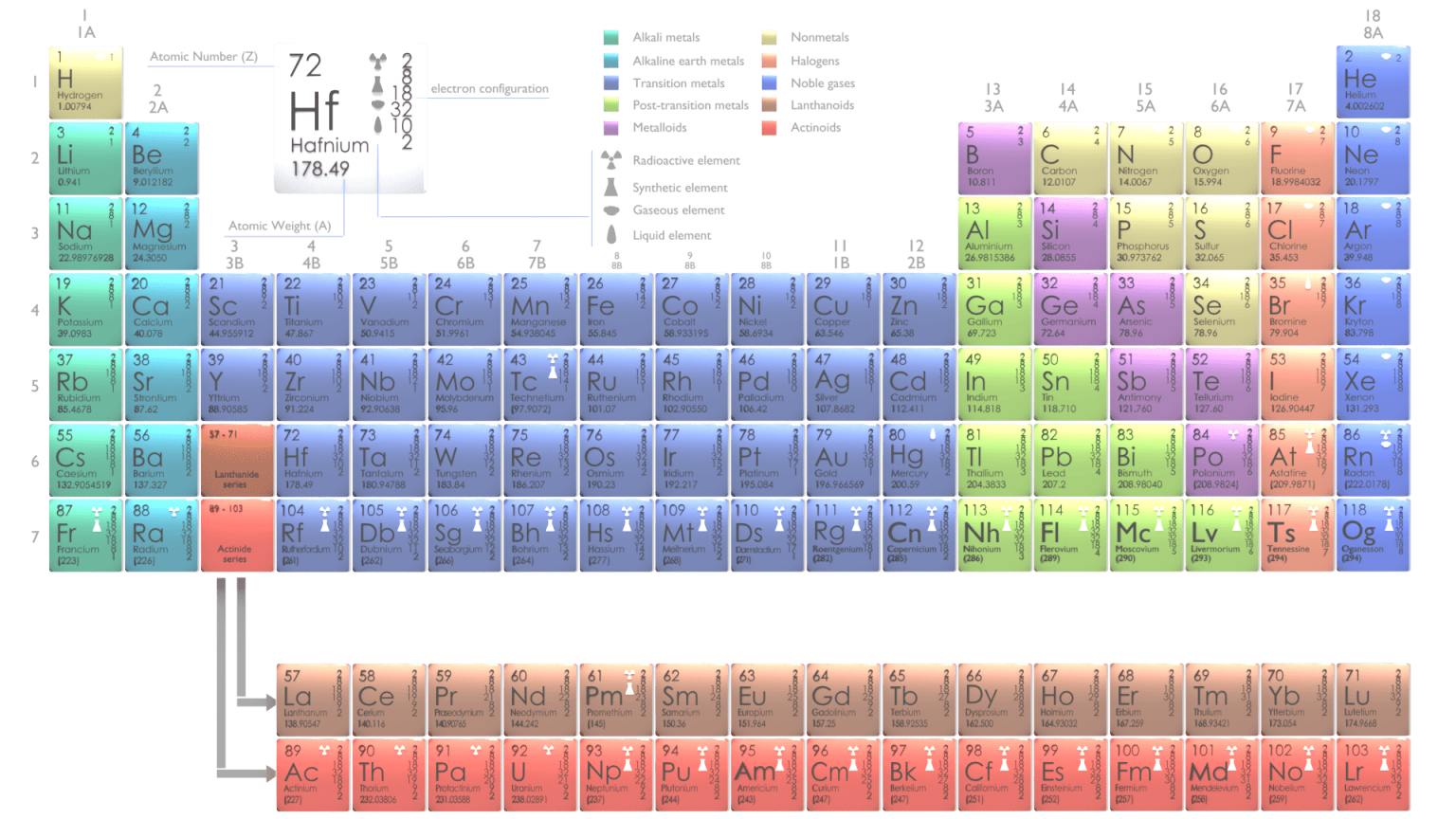 Material Properties | Website about Elements and Materials