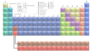 Material Properties | Website about Elements and Materials