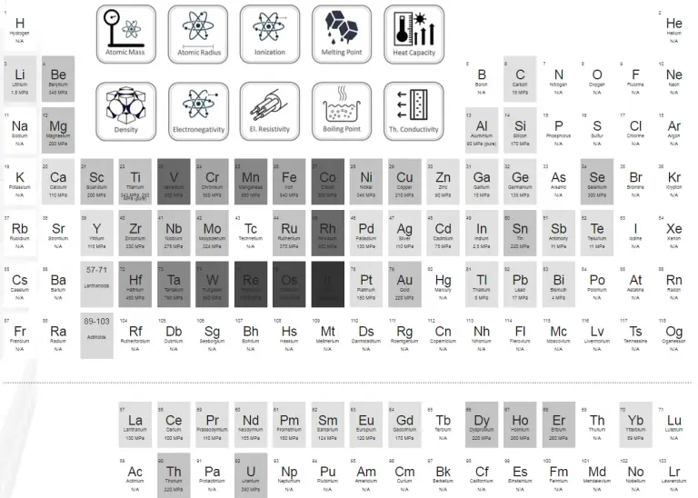 Titanium - Strength - Hardness - Elasticity - Crystal Structure