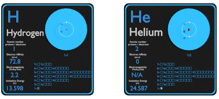 Hydrogen and Helium - Comparison - Properties - Material Properties