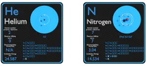 Helium and Nitrogen - Comparison - Properties - Material Properties
