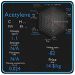 Acétylène | Propriétés, Prix & Application | Propriétés matérielles