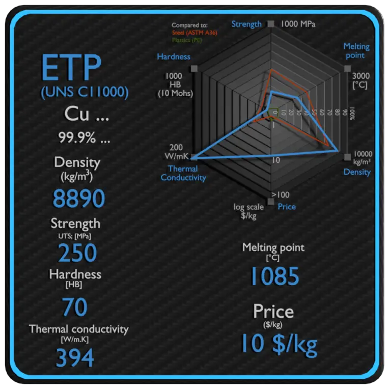 EPT | Density, Strength, Hardness, Melting Point
