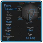 Pure Titanium | Density, Strength, Hardness, Melting Point