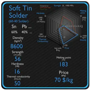 What are Tin Alloys - Definition | Material Properties