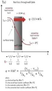 Graphite | Density, Strength, Hardness, Melting Point