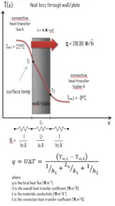 High-speed Steel | Density, Strength, Hardness, Melting Point